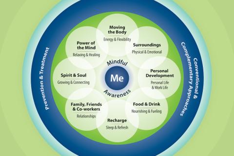 Take Charge With Whole Health | VA Saginaw Health Care | Veterans Affairs